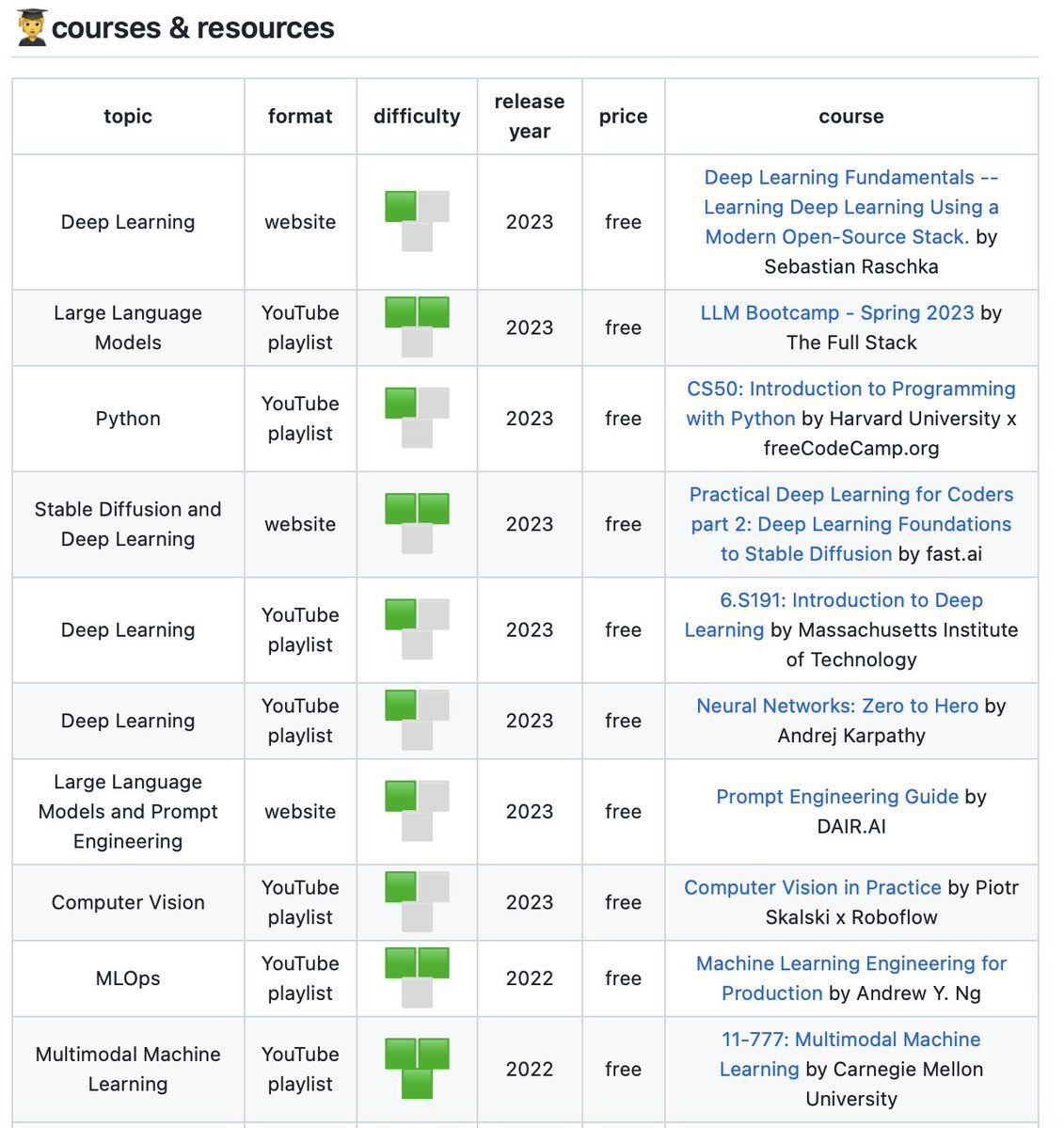 Ishango.ai on LinkedIn: #datascience #ai #deeplearning #python # ... Ishango.ai on LinkedIn: #datascience #ai #deeplearning #python # ...