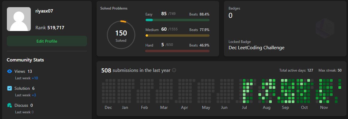 successfully solved 150 challenging problems on LeetCode! | Mohammed Riyas successfully solved 150 challenging problems on LeetCode! | Mohammed Riyas