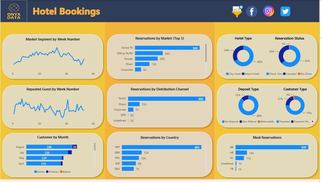 #dashboardchallenge #datavisualization #dataenthusiast #innovation ... #dashboardchallenge #datavisualization #dataenthusiast #innovation ...