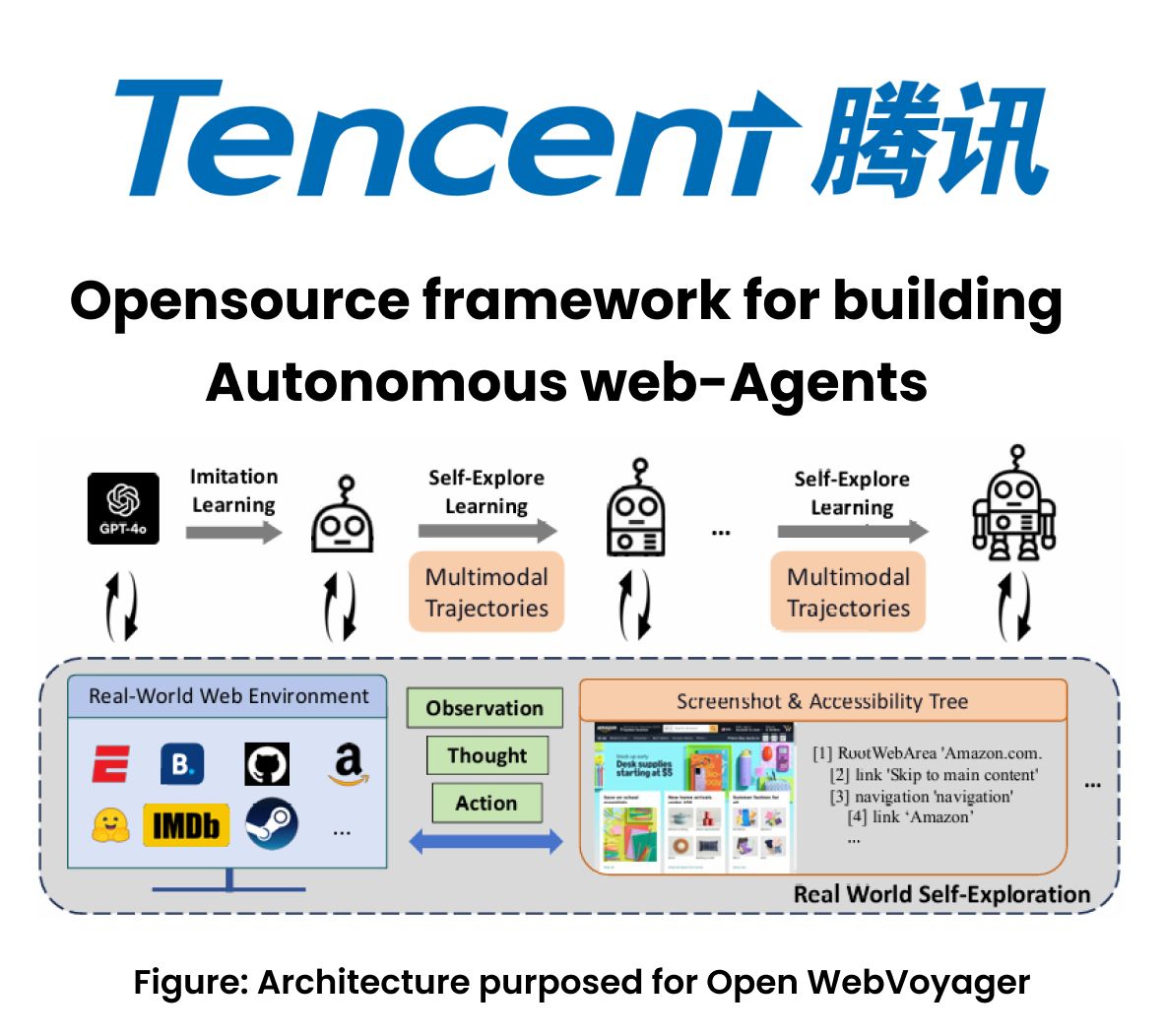 Rakesh Gohel on LinkedIn: Tencent just updated and open-sourced their ... Rakesh Gohel on LinkedIn: Tencent just updated and open-sourced their ...