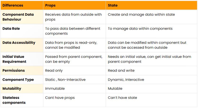 Karthi Kesan on LinkedIn: 🔍 Understanding the Differences Between Props ... Karthi Kesan on LinkedIn: 🔍 Understanding the Differences Between Props ...