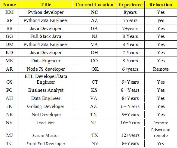 Murali K on LinkedIn: #javadeveloper #javafullstackdeveloper #java # ... Murali K on LinkedIn: #javadeveloper #javafullstackdeveloper #java # ...