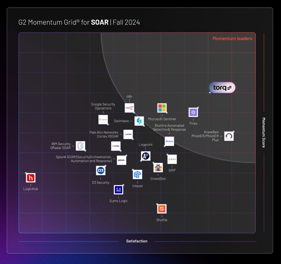 Patrick Orzechowski on LinkedIn: #automation #ai #cybersecurity # ... Patrick Orzechowski on LinkedIn: #automation #ai #cybersecurity # ...
