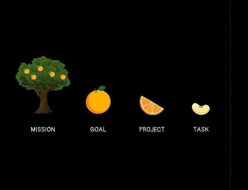 Saima Bashir on LinkedIn: #softskills #learning Saima Bashir on LinkedIn: #softskills #learning