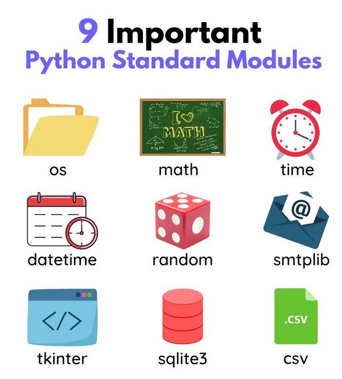 CodingNerds COG on LinkedIn: #python #os #math #time #datetime #random ... CodingNerds COG on LinkedIn: #python #os #math #time #datetime #random ...