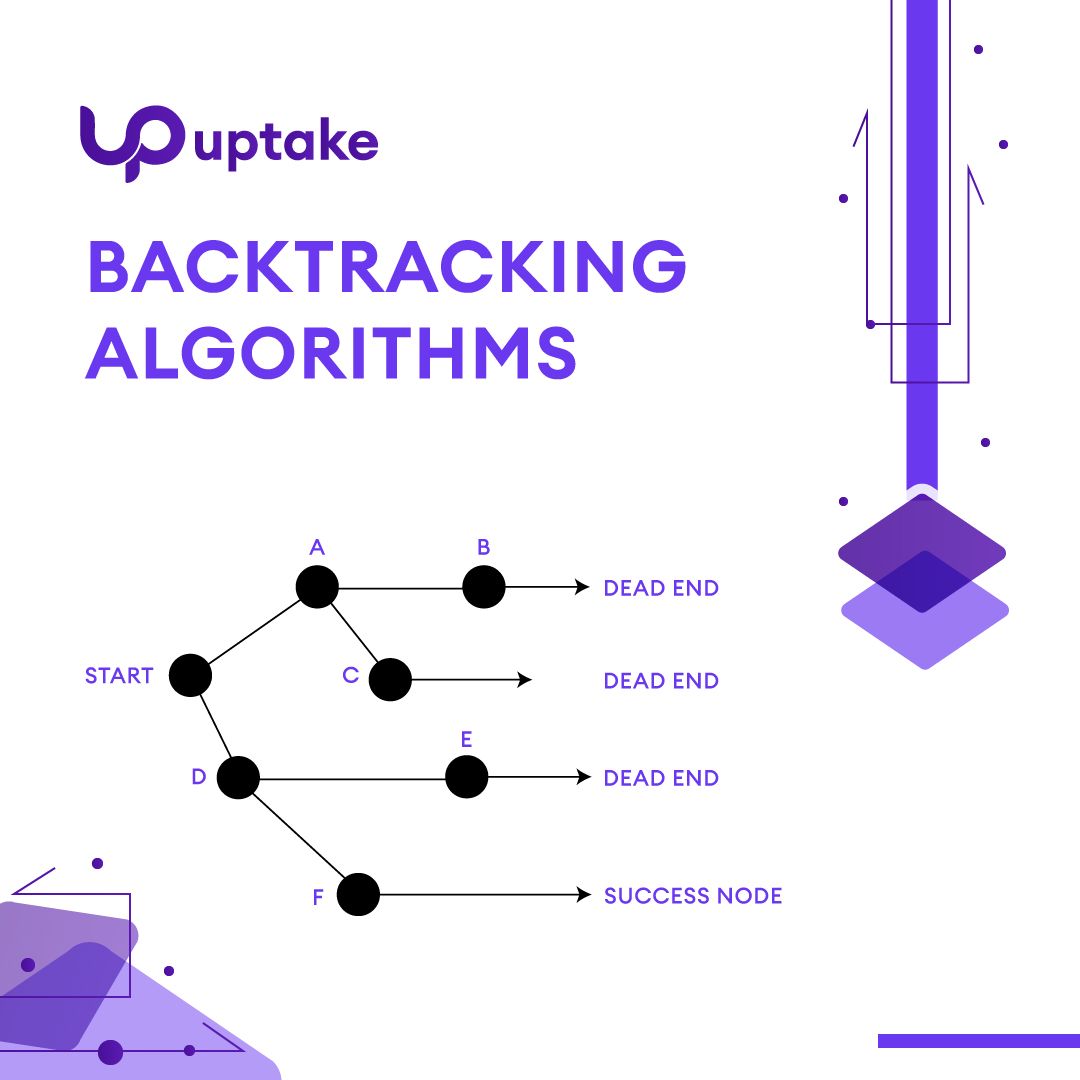Uptake on LinkedIn: Backtracking Algorithms (Part-2) Sudoku ... Uptake on LinkedIn: Backtracking Algorithms (Part-2) Sudoku ...