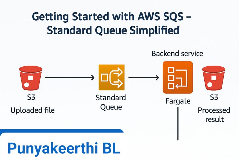 How I used AWS SQS for file processing and scalability | Punyakeerthi ... How I used AWS SQS for file processing and scalability | Punyakeerthi ...