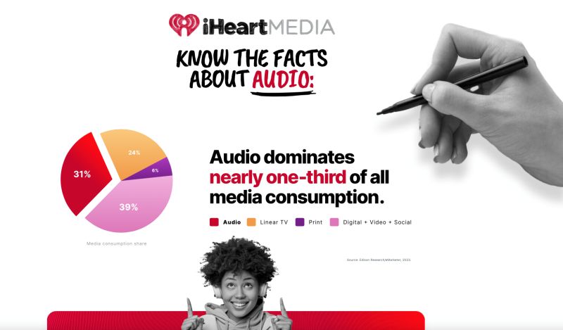 Shawn Moyer, MBA on LinkedIn: #iheartmedia #marketingstrategy Shawn Moyer, MBA on LinkedIn: #iheartmedia #marketingstrategy