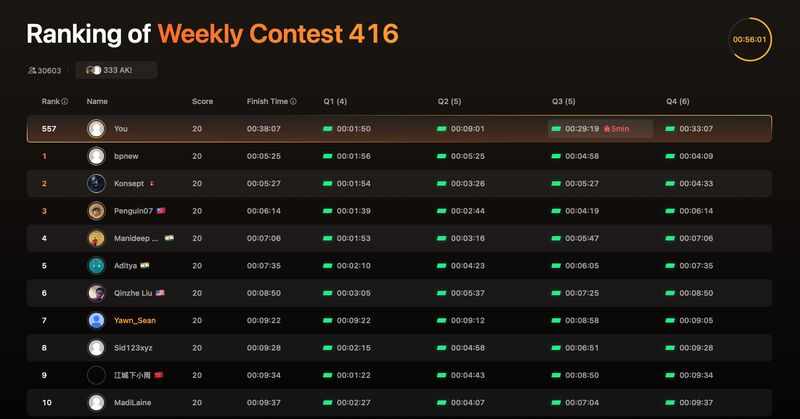 Ikansh Goyal on LinkedIn: #leetcode #codingcontest #problemsolving # ... Ikansh Goyal on LinkedIn: #leetcode #codingcontest #problemsolving # ...