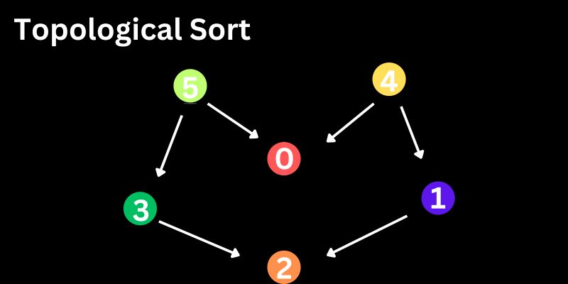 Suresh Ravichandran on LinkedIn: #java #dsa #leetcode #topologicalsort ... Suresh Ravichandran on LinkedIn: #java #dsa #leetcode #topologicalsort ...
