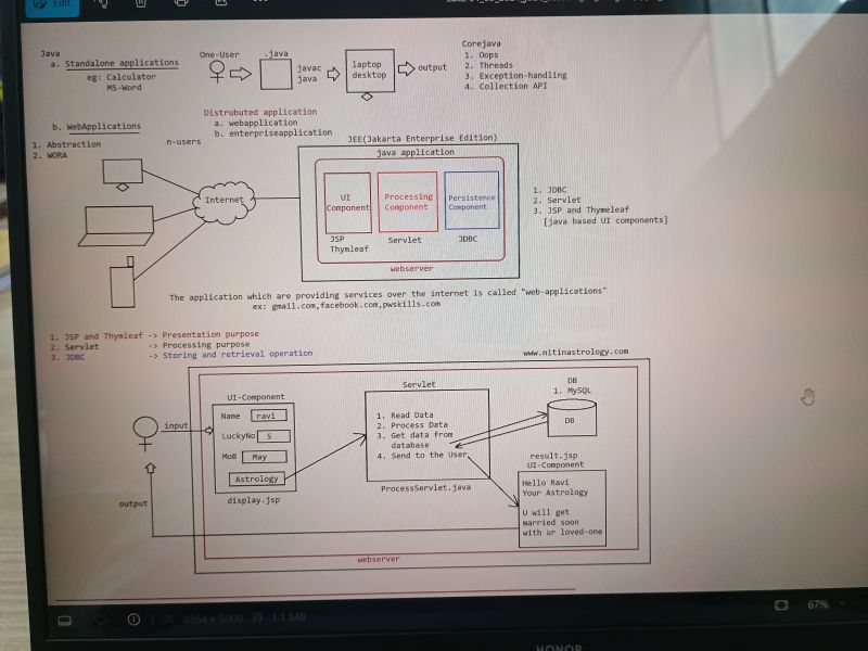 Akash sonu on LinkedIn: #java #jdbc #database #programming # ... Akash sonu on LinkedIn: #java #jdbc #database #programming # ...