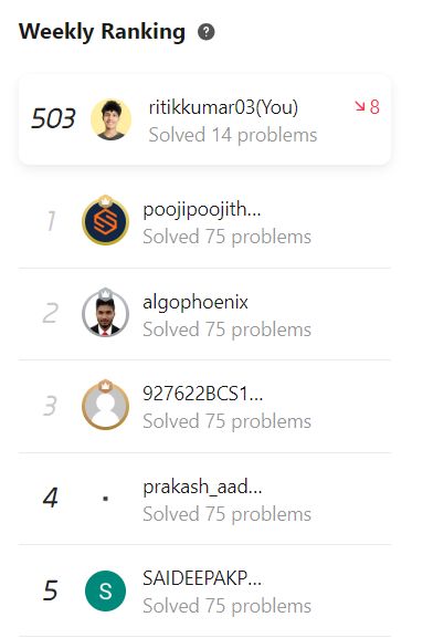 How I solve DSA problems daily with Leetcode | Ritik Kumar posted on ... How I solve DSA problems daily with Leetcode | Ritik Kumar posted on ...