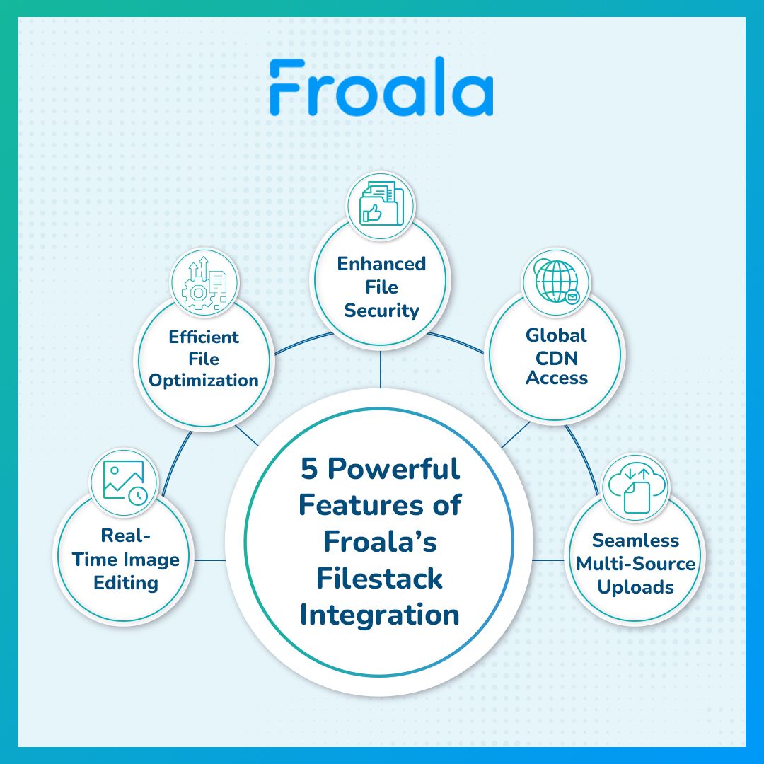 Froala on LinkedIn: #froala #filestack #angular #fileupload # ... Froala on LinkedIn: #froala #filestack #angular #fileupload # ...