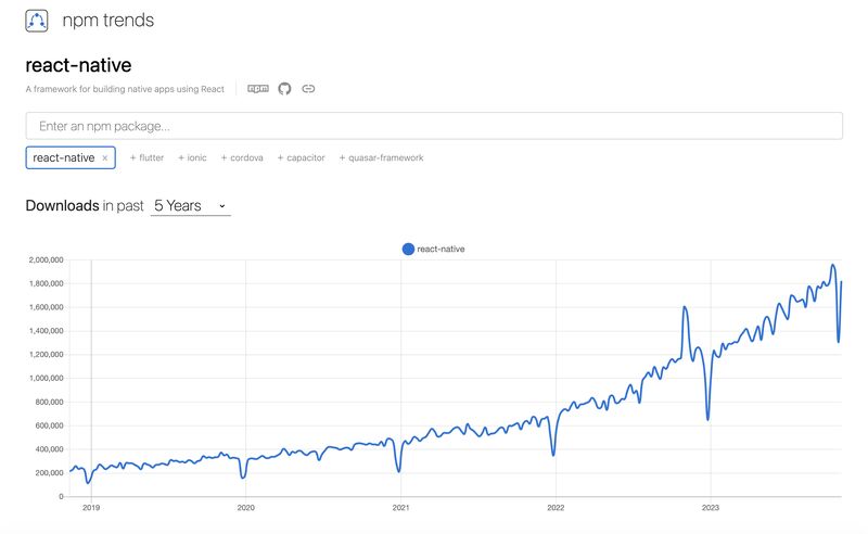 Zhu Liang on LinkedIn: People ask me why I am still using React Native ... Zhu Liang on LinkedIn: People ask me why I am still using React Native ...