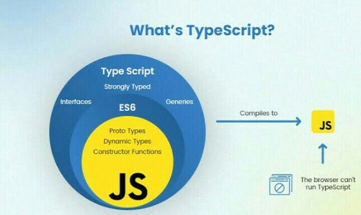Ihtisham Bashir on LinkedIn: #typescript #javascript Ihtisham Bashir on LinkedIn: #typescript #javascript