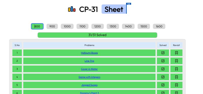 kamal preet singh on LinkedIn: #dsa #codeforces #competitiveprogramming ... kamal preet singh on LinkedIn: #dsa #codeforces #competitiveprogramming ...