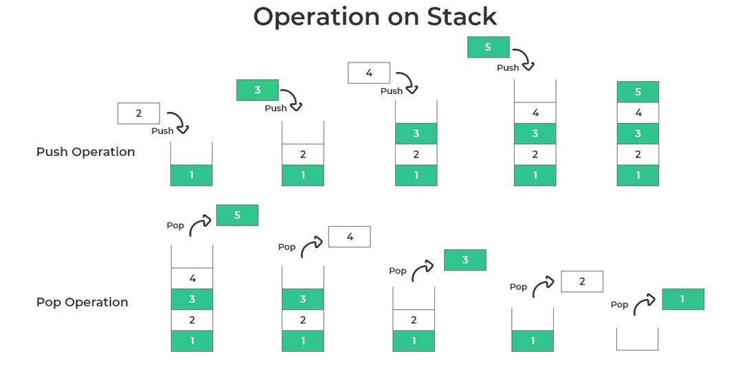 Manasi Singh on LinkedIn: #datastructures #programming # ... Manasi Singh on LinkedIn: #datastructures #programming # ...