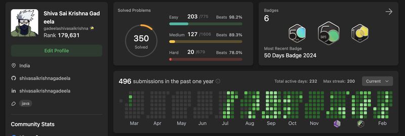 Shiva Sai Krishna Gadeela on LinkedIn: #leetcode #codingjourney # ... Shiva Sai Krishna Gadeela on LinkedIn: #leetcode #codingjourney # ...
