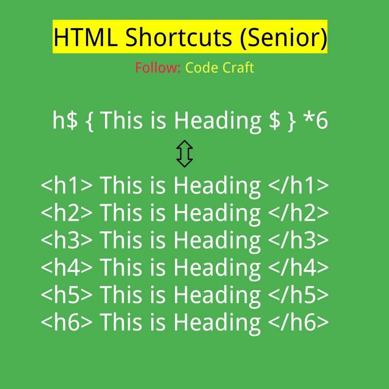 Shihab Sharker on LinkedIn: #html #code #programming Shihab Sharker on LinkedIn: #html #code #programming