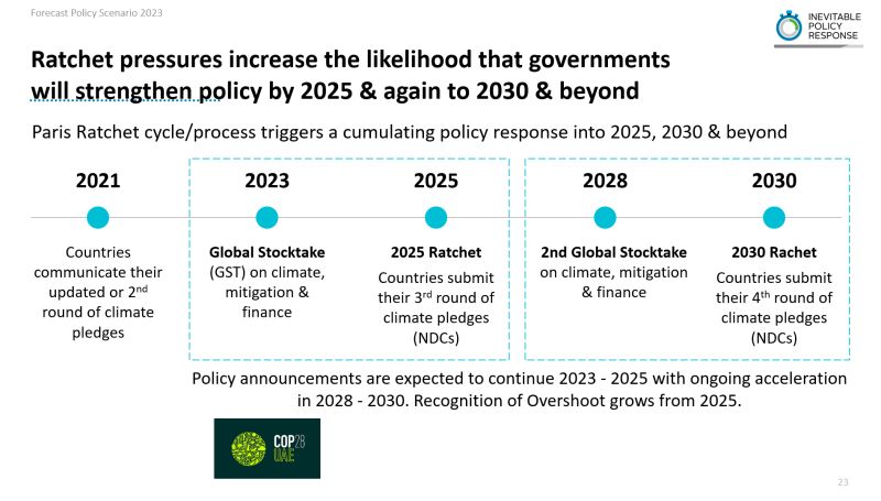 Inevitable Policy Response on LinkedIn: #cop33 #ipcc #climate #policy # ... Inevitable Policy Response on LinkedIn: #cop33 #ipcc #climate #policy # ...