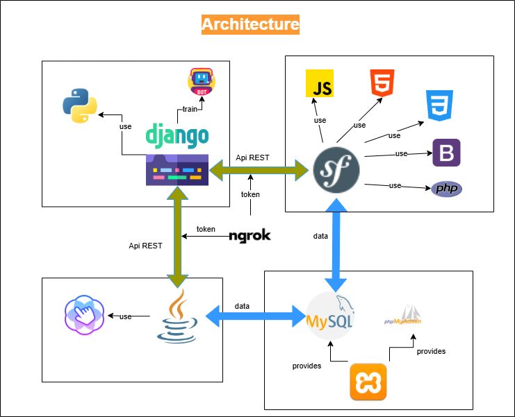 #budgetapp #java #javafx #symfony #html #bootstrap #css #javascript # ... #budgetapp #java #javafx #symfony #html #bootstrap #css #javascript # ...