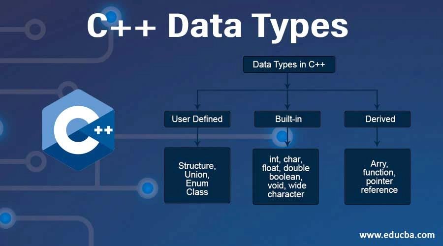Humera Pinjari on LinkedIn: #cplusplus #programming #code # ... Humera Pinjari on LinkedIn: #cplusplus #programming #code # ...