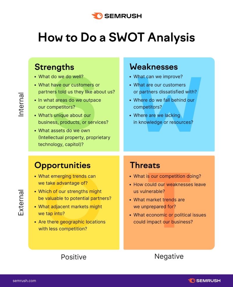 Shrey Pratyay on LinkedIn: known fact about SWOat Analysis Shrey Pratyay on LinkedIn: known fact about SWOat Analysis
