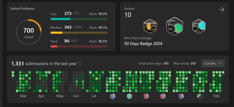 Ayush Chouksey on LinkedIn: #leetcode #codingmilestone #problemsolving ... Ayush Chouksey on LinkedIn: #leetcode #codingmilestone #problemsolving ...