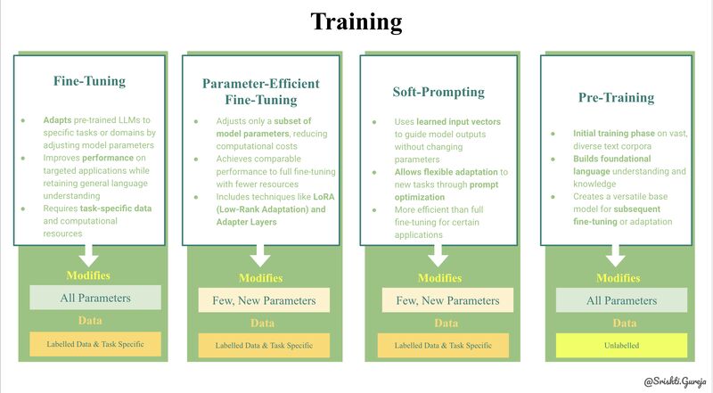 Srishti Gureja on LinkedIn: #generativeai #machinelearning #ai # ... Srishti Gureja on LinkedIn: #generativeai #machinelearning #ai # ...
