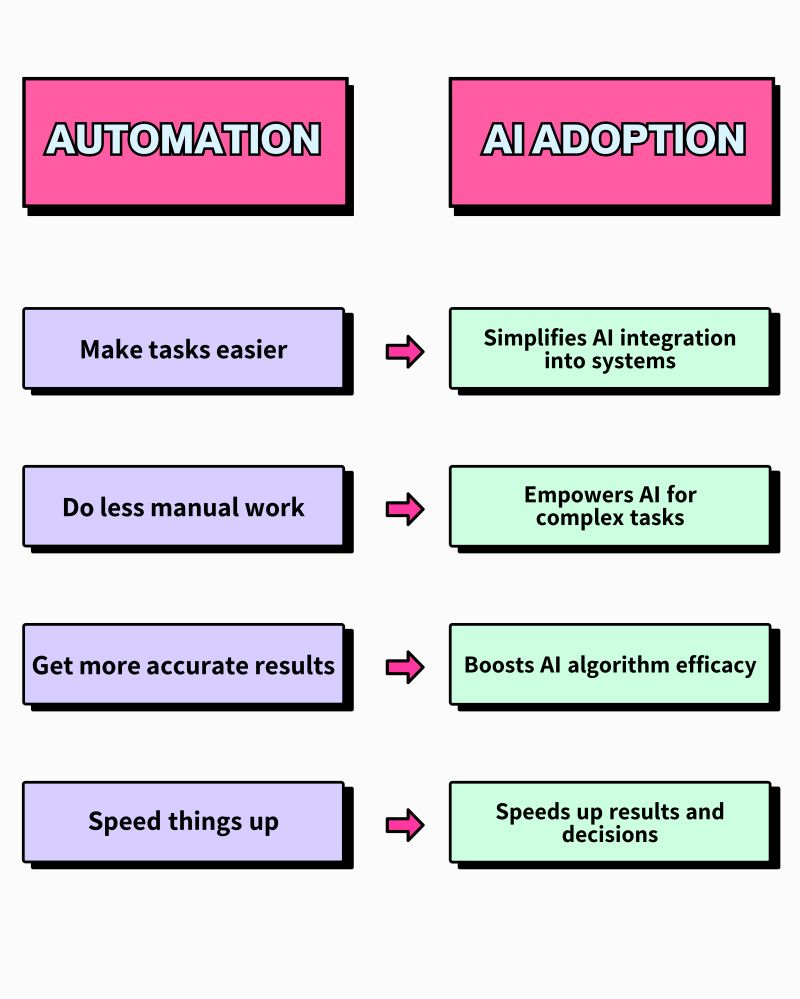 Yonathan Cohen on LinkedIn: You want to use AI in your business ... Yonathan Cohen on LinkedIn: You want to use AI in your business ...