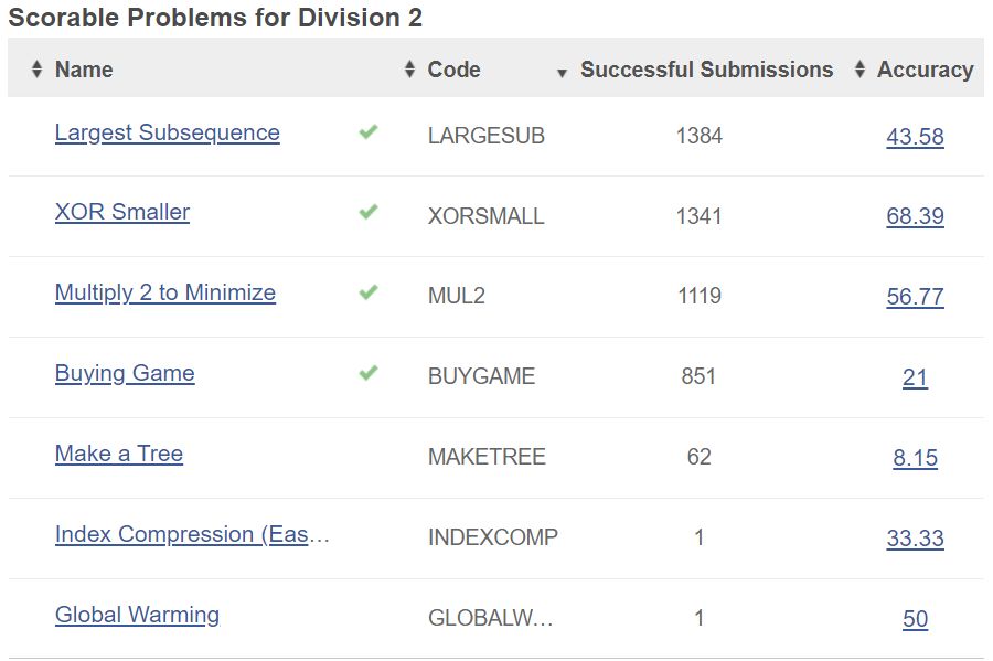 Aditya Mondal on LinkedIn: #codeforces #codechef #leetcode # ... Aditya Mondal on LinkedIn: #codeforces #codechef #leetcode # ...