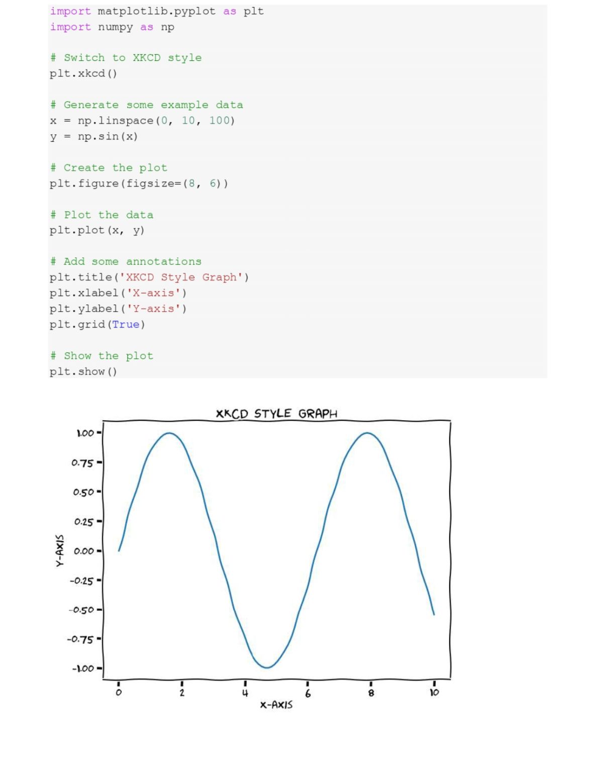 #python #xkcd #matplotlib | Sunil Kumar #python #xkcd #matplotlib | Sunil Kumar