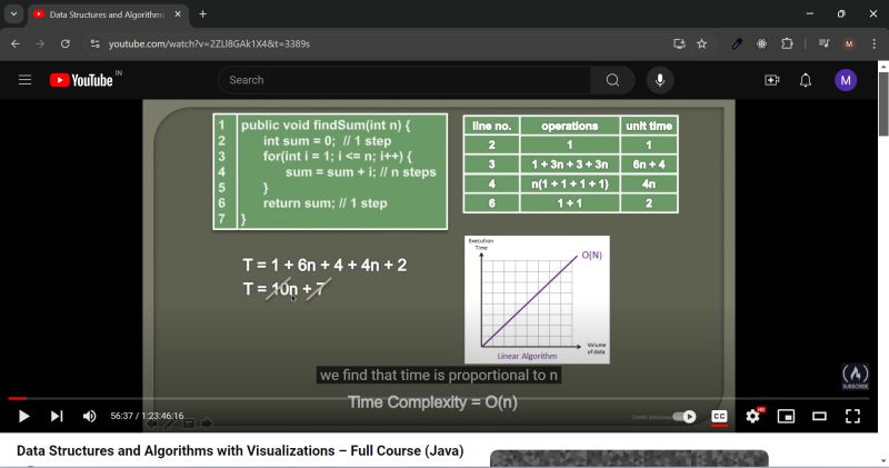 Madhav Arora on LinkedIn: #dsawithjava Madhav Arora on LinkedIn: #dsawithjava