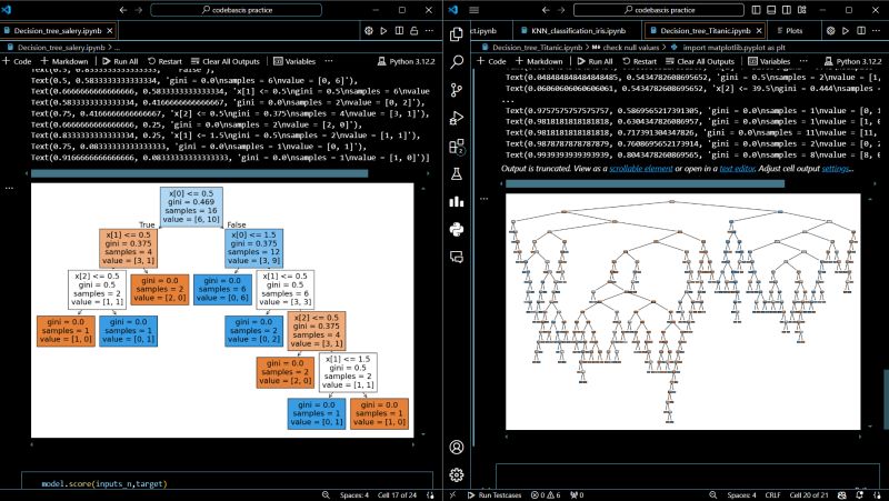 Amanot Ullah on LinkedIn: 📜 Using Decision Tree algorithms for two ... Amanot Ullah on LinkedIn: 📜 Using Decision Tree algorithms for two ...