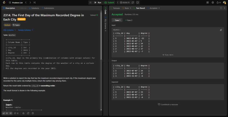 Viswanadh Gandimenu on LinkedIn: Leetcode premium SQL Question Level ... Viswanadh Gandimenu on LinkedIn: Leetcode premium SQL Question Level ...