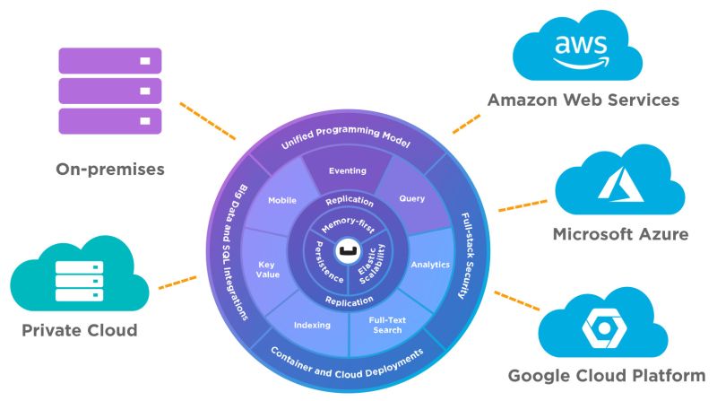 How Shimento can transform your data management with cloud-native ... How Shimento can transform your data management with cloud-native ...