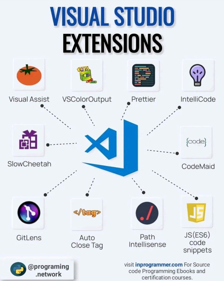 Mohammed Wajid on LinkedIn: #programming #programmer #coding #coder # ... Mohammed Wajid on LinkedIn: #programming #programmer #coding #coder # ...