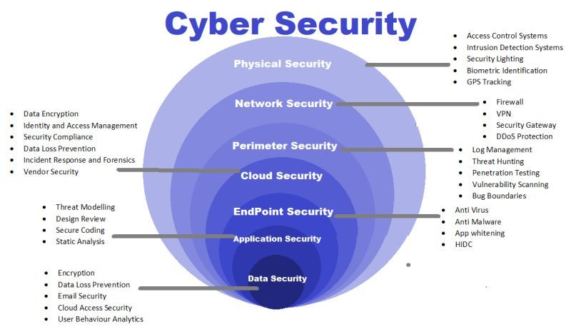 Ethical Hackers Academy ® on LinkedIn: Follow: Ethical Hackers Academy ... Ethical Hackers Academy ® on LinkedIn: Follow: Ethical Hackers Academy ...