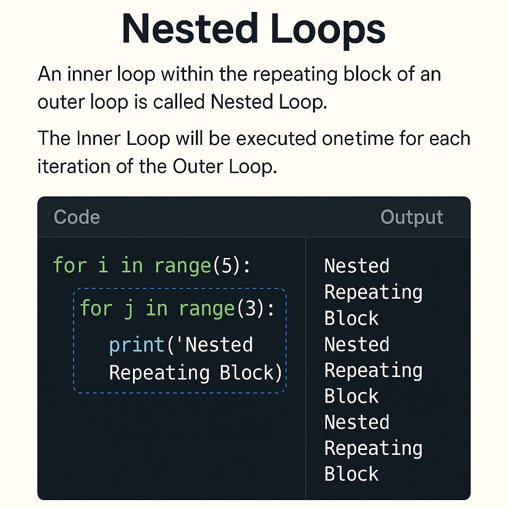 #python #codingjourney #nestedloops #nxtwave #dsa #problemsolving ... #python #codingjourney #nestedloops #nxtwave #dsa #problemsolving ...