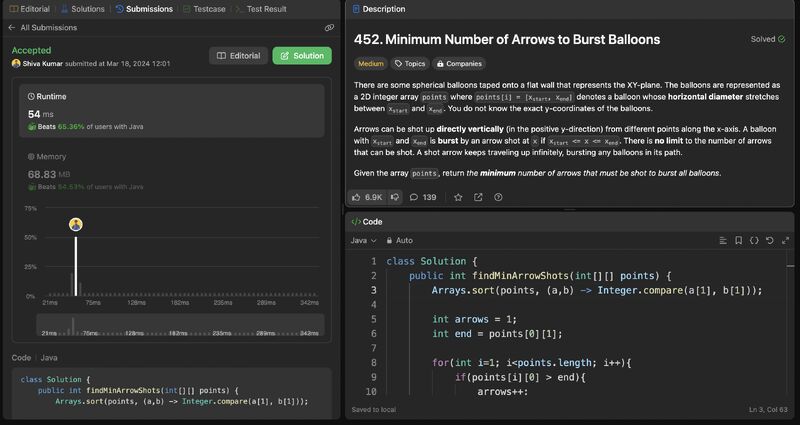 Shiva Kumar on LinkedIn: #leetcodechallenge #codeexploration # ... Shiva Kumar on LinkedIn: #leetcodechallenge #codeexploration # ...
