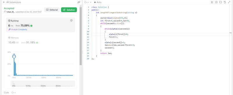 Ishan Naikele on LinkedIn: #codingjourney Ishan Naikele on LinkedIn: #codingjourney