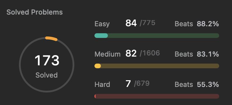 Rakesh Kumar on LinkedIn: #codingchallenge #leetcode #day36 # ... Rakesh Kumar on LinkedIn: #codingchallenge #leetcode #day36 # ...