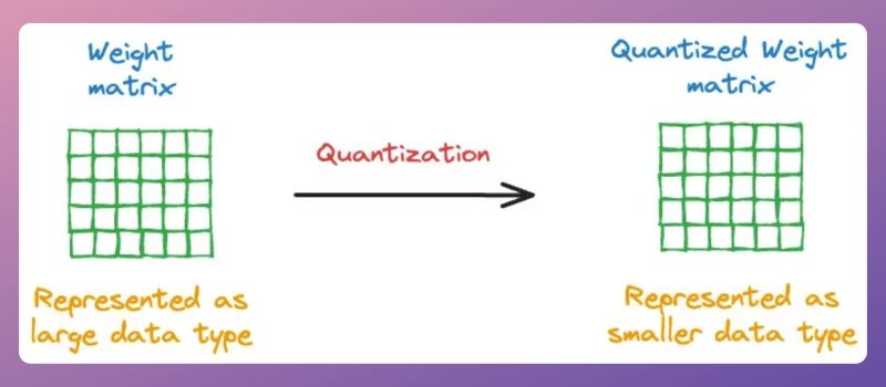 Quantization: Run ML on Tiny Hardware | Jayshri Patil posted on the ... Quantization: Run ML on Tiny Hardware | Jayshri Patil posted on the ...