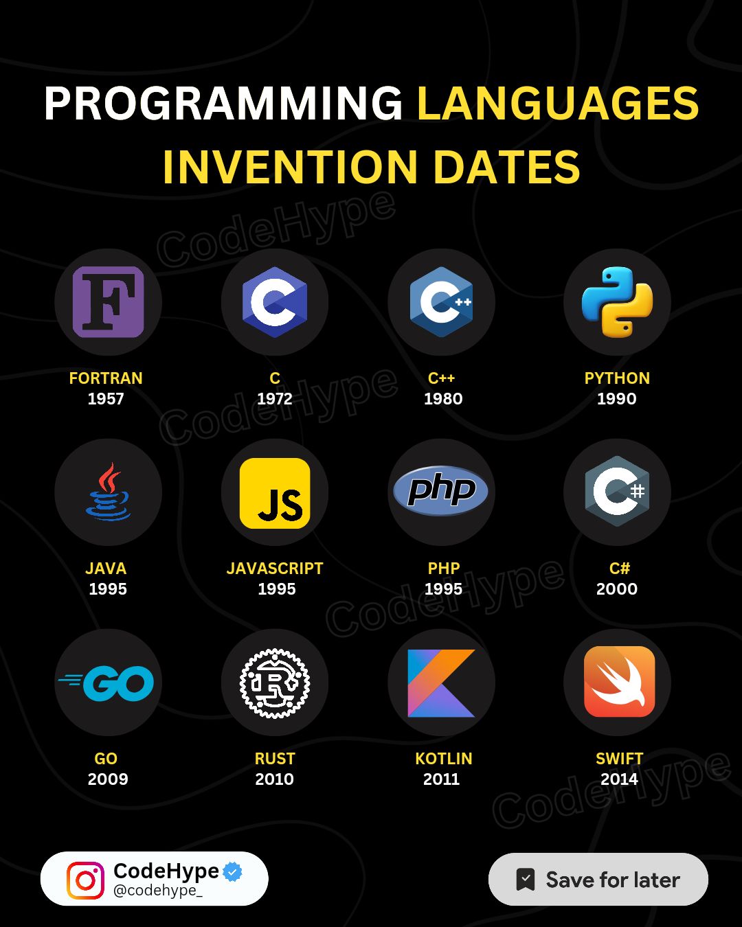 CodeHype on LinkedIn: #programming #coding #programmer #python #java CodeHype on LinkedIn: #programming #coding #programmer #python #java