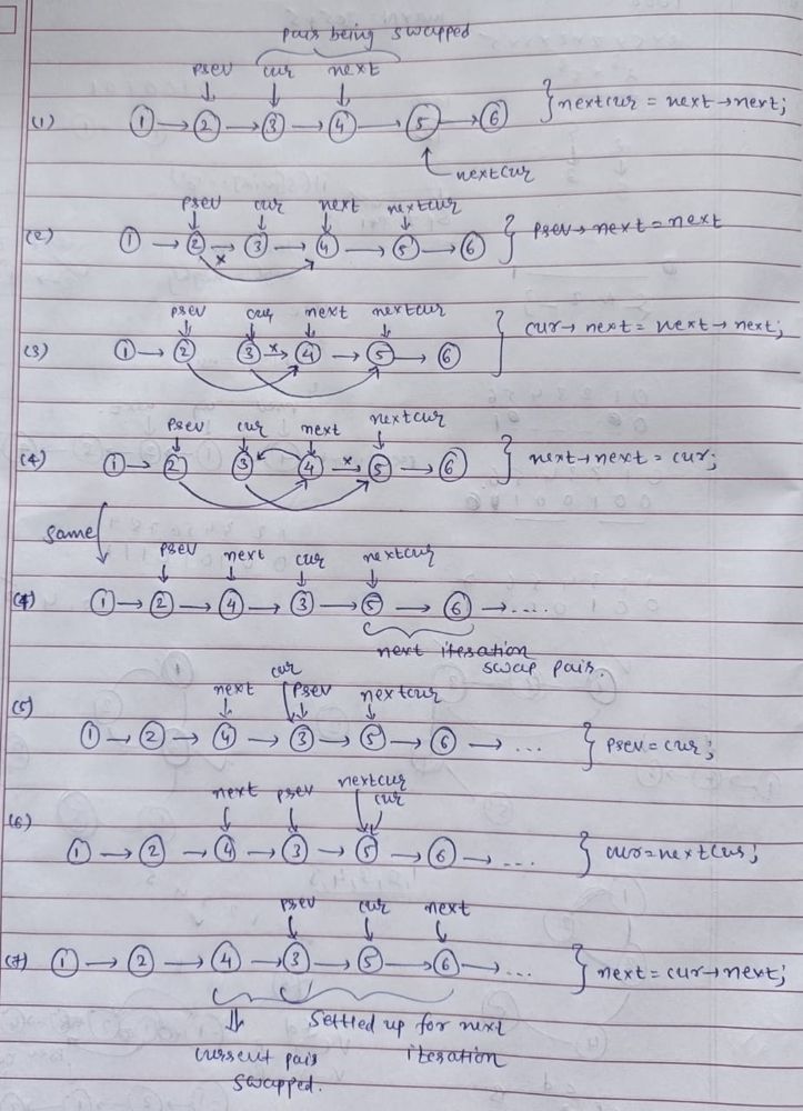 Ansh Jain on LinkedIn: 🚀 Solved LeetCode Problem #24: Swap Nodes in ... Ansh Jain on LinkedIn: 🚀 Solved LeetCode Problem #24: Swap Nodes in ...