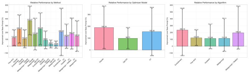 LangChain on LinkedIn: 📀Exploring prompt optimization We created 5 ... LangChain on LinkedIn: 📀Exploring prompt optimization We created 5 ...