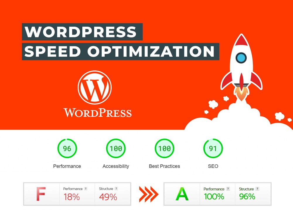 #wordpress #websiteperformance #plugins #webdevelopment #seo… | Ifeanyi ... #wordpress #websiteperformance #plugins #webdevelopment #seo… | Ifeanyi ...