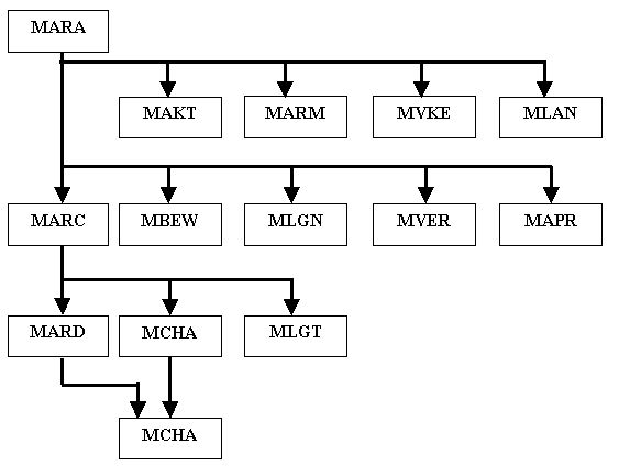 SAP MM Material Master Data Tables : Material Master in SAP MM contains ... SAP MM Material Master Data Tables : Material Master in SAP MM contains ...