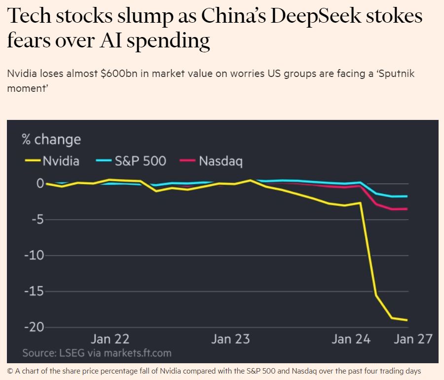 #ai #chatgpt #deepseek #nvidia | Gaurav #ai #chatgpt #deepseek #nvidia | Gaurav