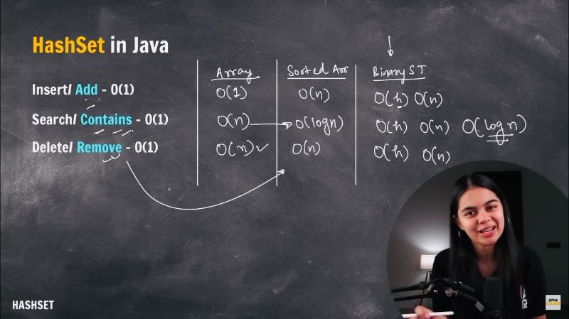 Arpita Verma on LinkedIn: #javalearning #dsa #hashset #hashmap #day30 # ... Arpita Verma on LinkedIn: #javalearning #dsa #hashset #hashmap #day30 # ...